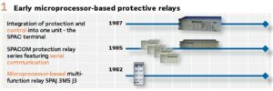 Substation Protection and Control virtualization revolution | PAC World