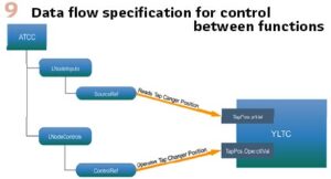 TR IEC 61850 90-30 - Guidelines for IEC 61850 Function Modeling in SCL ...