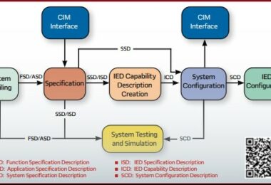 PAC World Magazine | Global forum of the Protection, Automation and ...