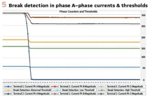 Transmission Line Falling Conductor Protection System Development at ...