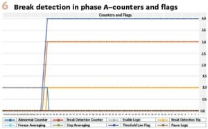 Transmission Line Falling Conductor Protection System Development at ...