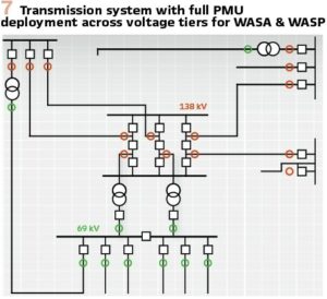 Transmission Line Falling Conductor Protection System Development at ...
