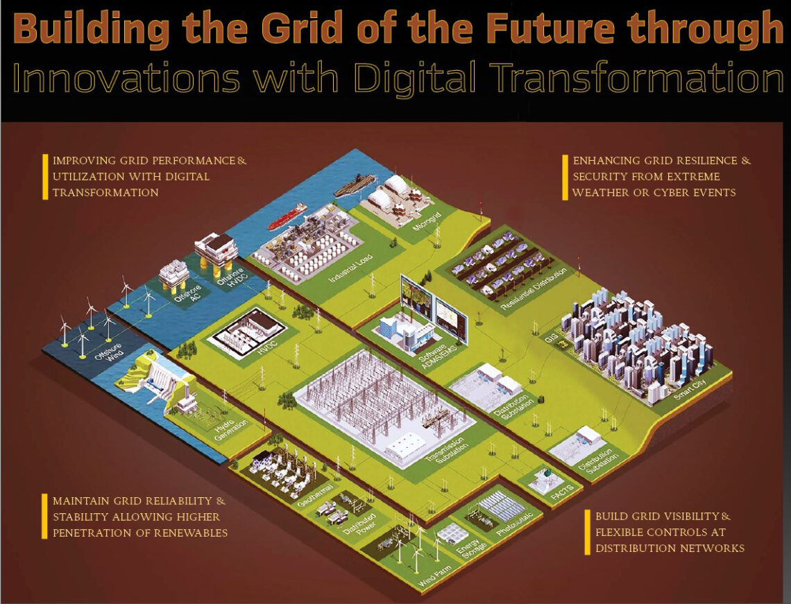 Building the Grid of the Future through Innovations with Digital ...