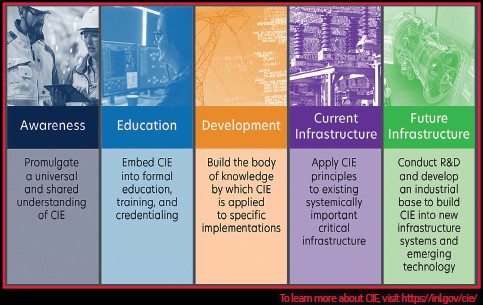 Cyber-Informed Engineering | PAC World