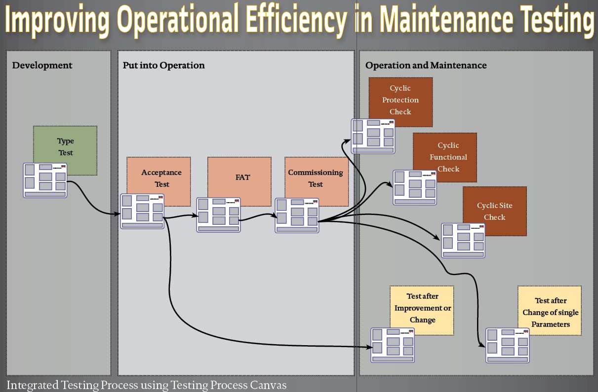 Improving the Operational Efficiency in Maintenance Testing | PAC World