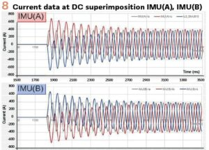 Interoperability Test of IEC 61850 Process Bus System | PAC World