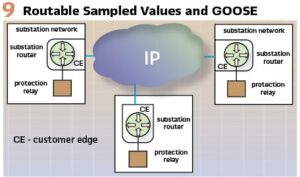 Synchrophasors and IEC 61850 | PAC World